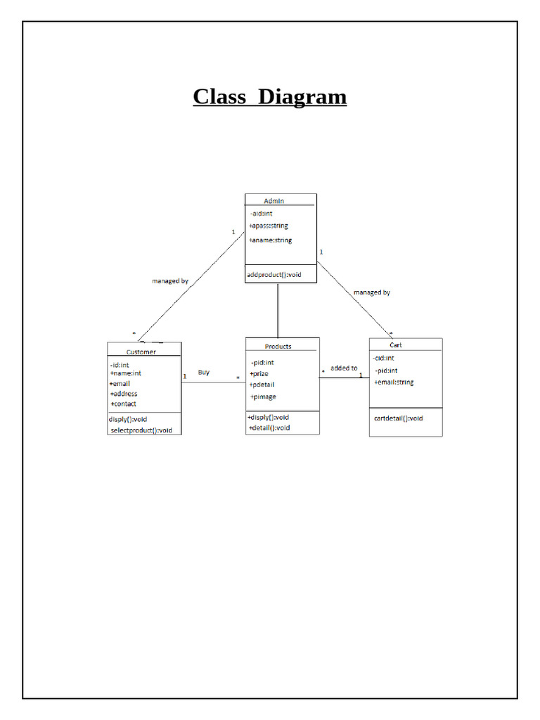 UML Diagrams for Admin and Customer Interactions | PDF