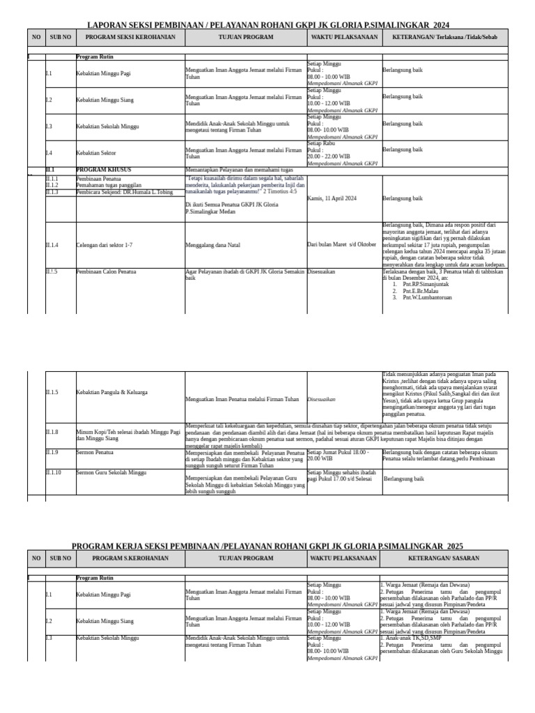 Laporan Seksi Kerohanian Gkpi JK Gloria P | PDF