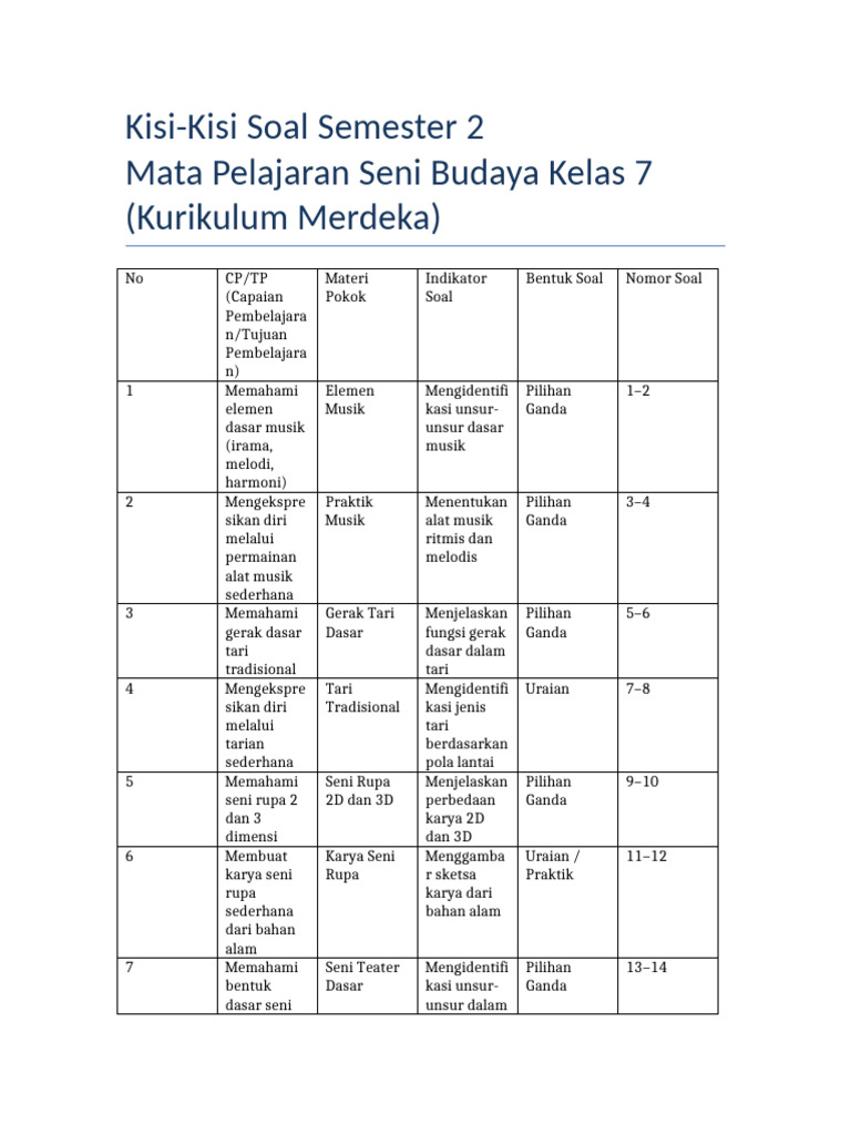 Kisi-Kisi Seni Budaya Kelas 7 Kurikulum Merdeka | PDF