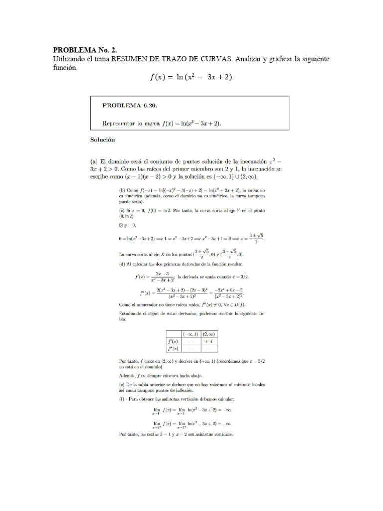 P2 Utilizando El Tema RESUMEN DE TRAZO DE CURVAS. Analizar y Graficar La Siguiente Función. | PDF