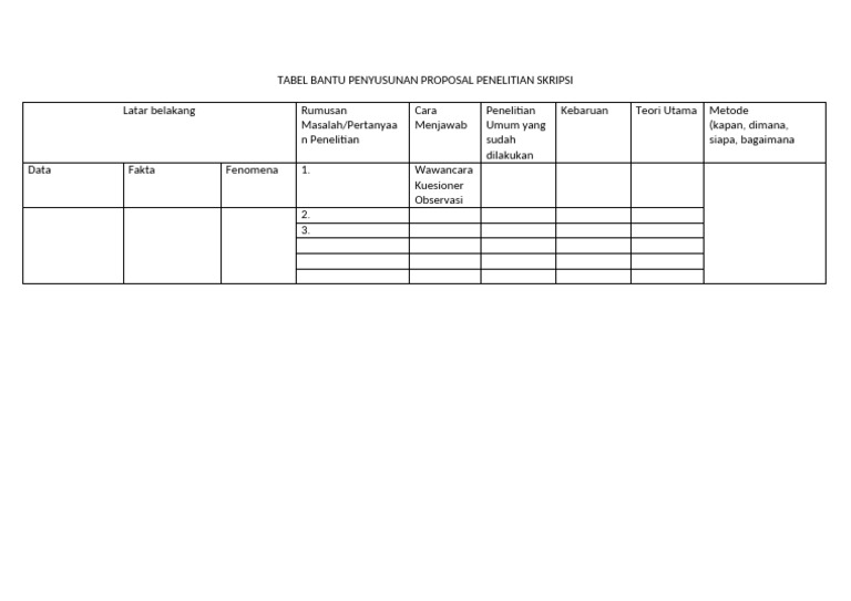 Tabel Bantu Penyusunan Proposal Penelitian Skripsi | PDF