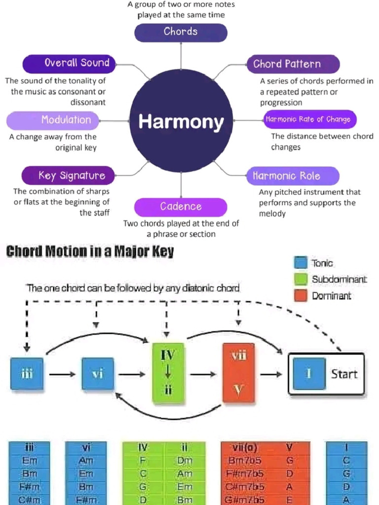 Music and Piano Lessons | PDF