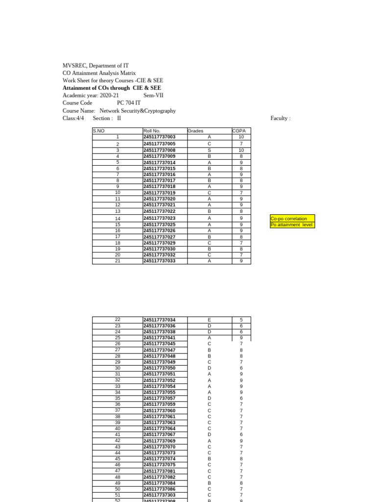 NSCR-CO-PO-Attainment-2020-21 I-Sem (CBCS) | PDF