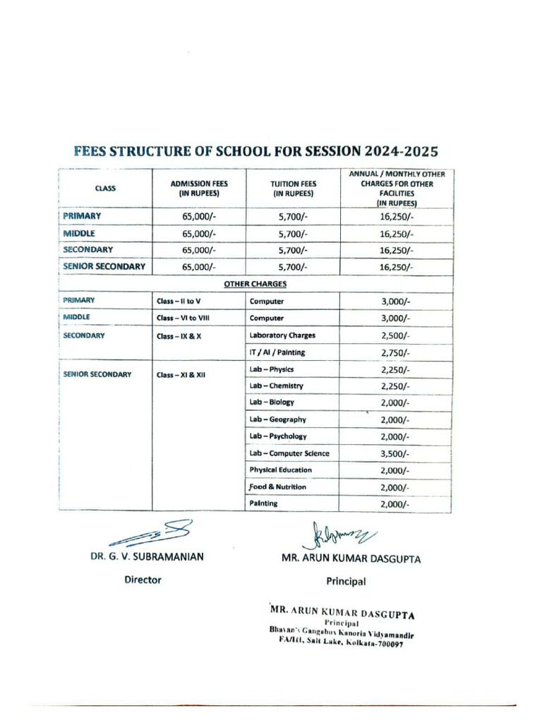 BGKV Fees Structure 2024 2025 | PDF