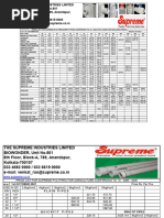 Rocell Bathware Price List Jan 2024 | PDF | Public Health | Home