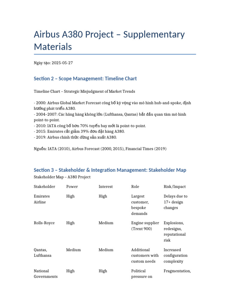 Airbus A380 Supplementary | PDF