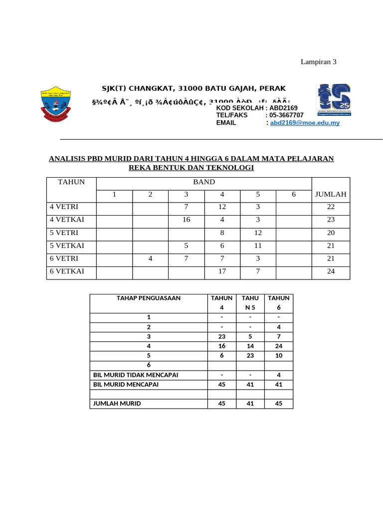ANALISIS PBD RBT FASA 1 (T1-T6) Lam 3 | PDF