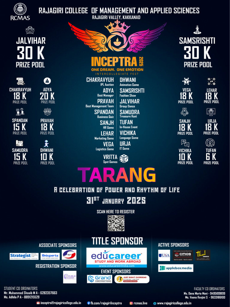 INCEPTRA 2025 Guidelines | PDF