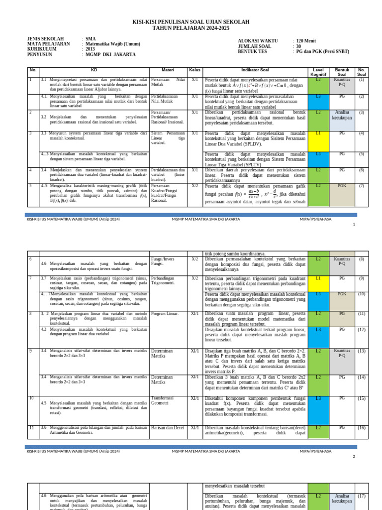 Salinan KISI-KISI US MATEMATIKA WAJIB 2024-2025-K13 Model SNBT - (Arsip 2024) | PDF