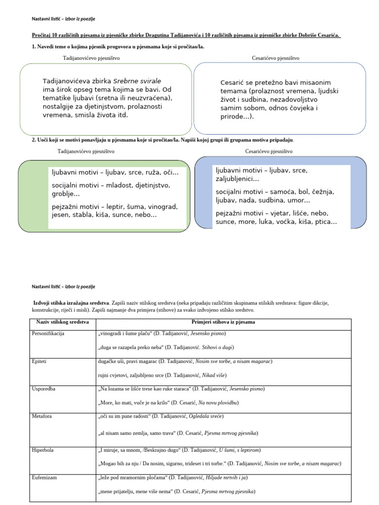 Cesarić, Tadijanović - Lektirni Zadatak | PDF