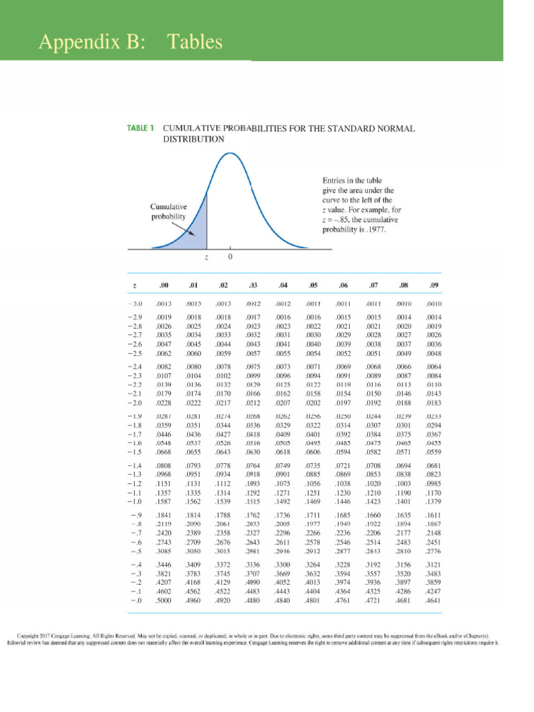 01. Appendix_B_Table_Book Statistics_for_Business_and_Economics (1) | PDF