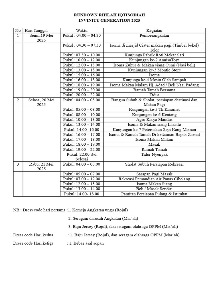 Roundown Acara 2025 | PDF