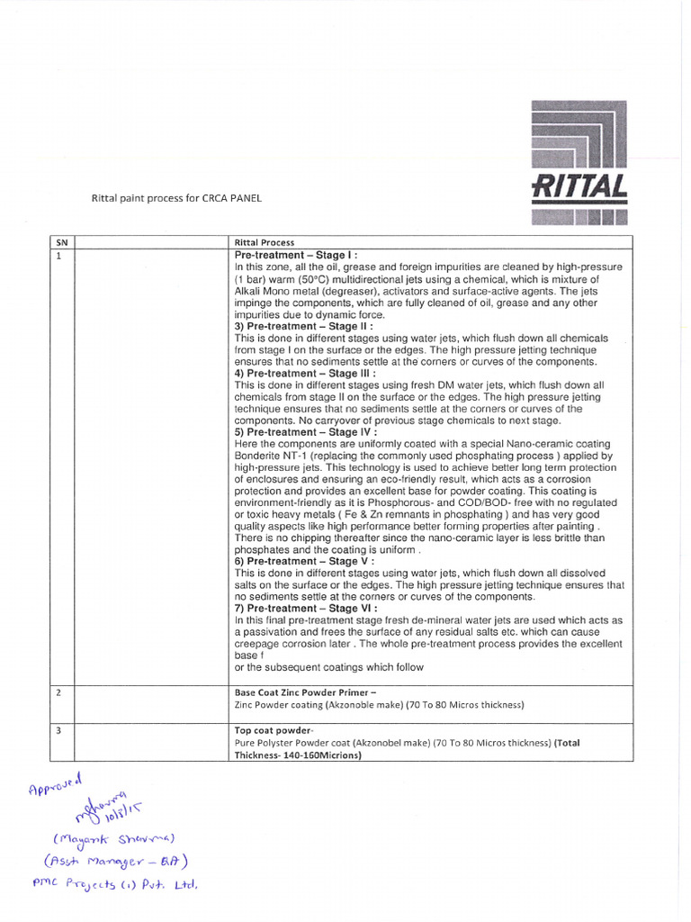 Rittal Paint Process For CRCA For PMC Projects (Adani) 1 | PDF