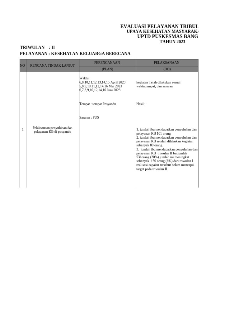EVALUASI PELAYANAN KB TAHUN 2023 PER TW (PDCA) | PDF
