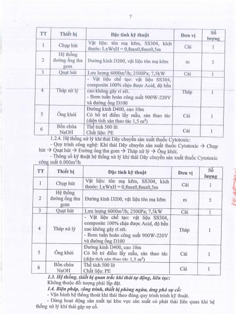 2024 - 0112 - Giß Ñy PH P M I TR SS NG Medibros Va Phu Luc - Signed-Trang-10 | PDF