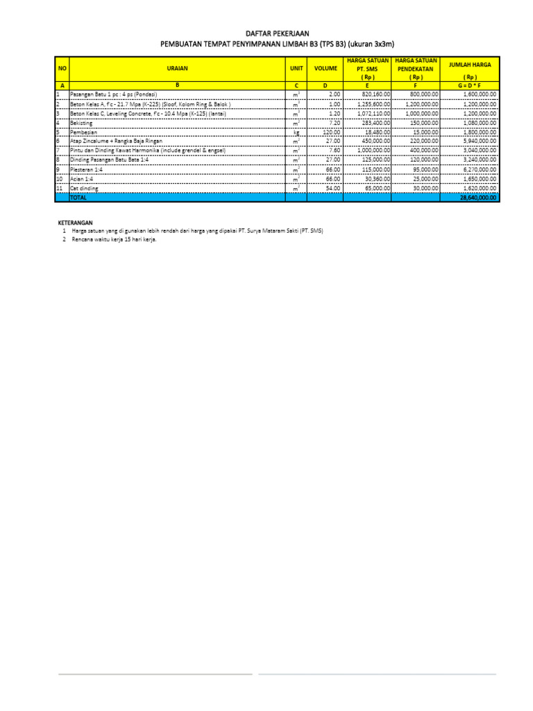 RAB TPS LIMBAH B3 | PDF
