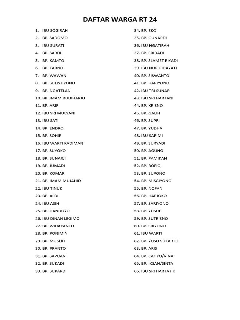 Daftar Warga RT 24 | PDF