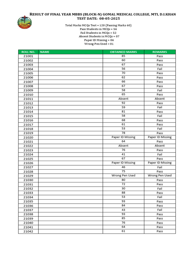 Result Final Year MBBS (Block-N), 08th May, 2025 | PDF