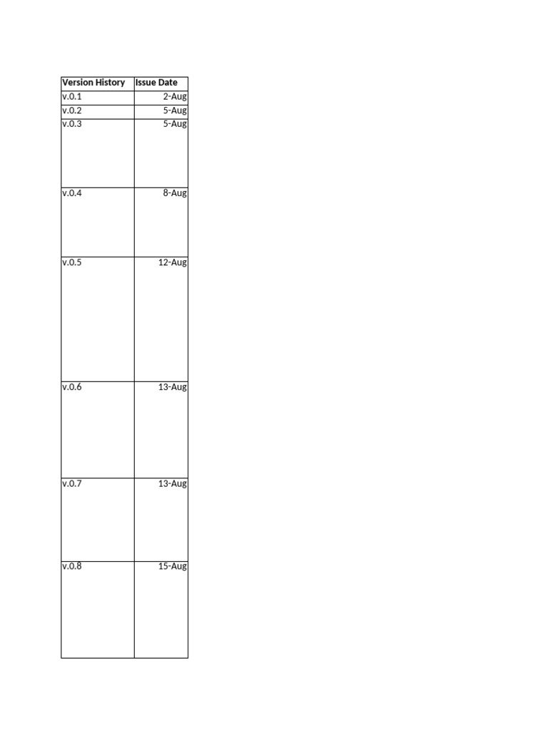 Dimensional Modellling v.4.8-1 | PDF | Table (Database) | Data Warehouse