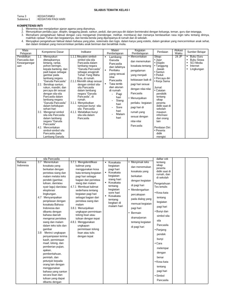 Silabus Kelas 1 Tema 3 ( datadikdasmen.com) | PDF