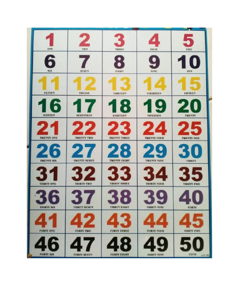 Angka 1-50 | PDF