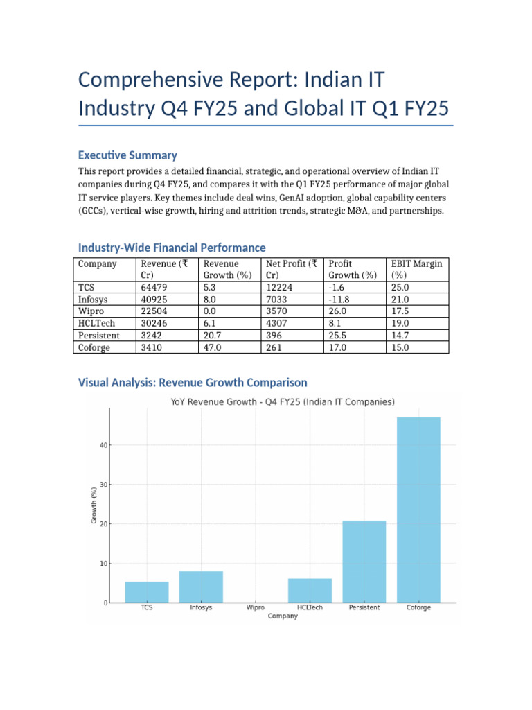 Indian IT Industry Q4FY25 Report | PDF