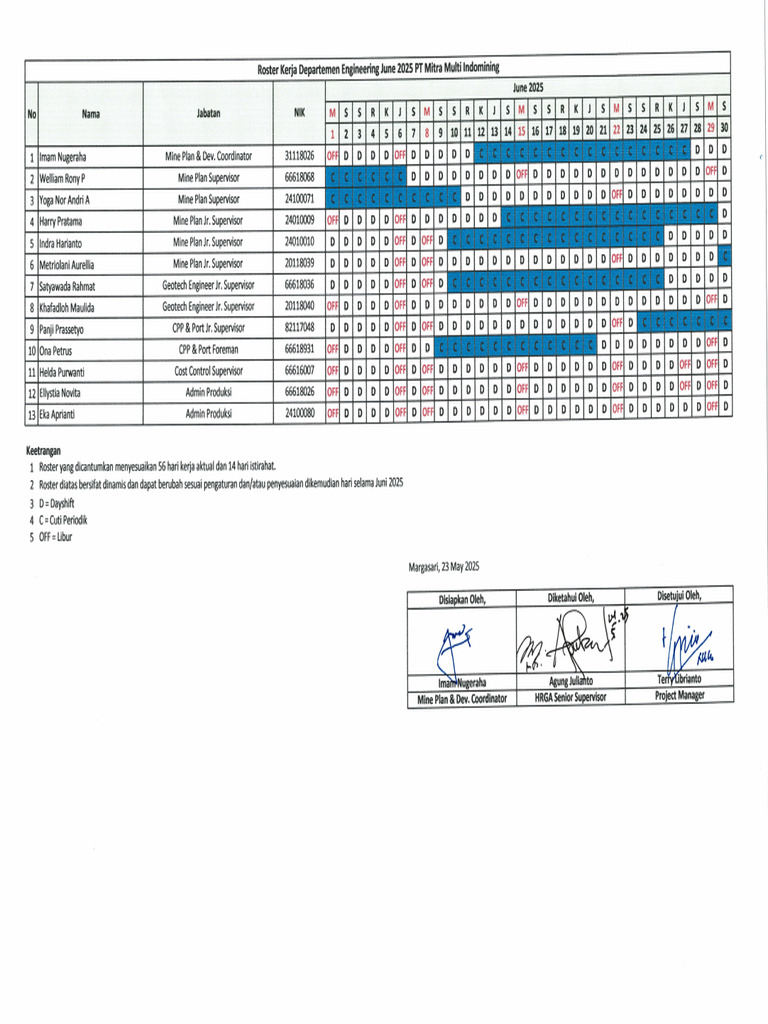 Roster Kerja Departemen Engineering June 2025 | PDF