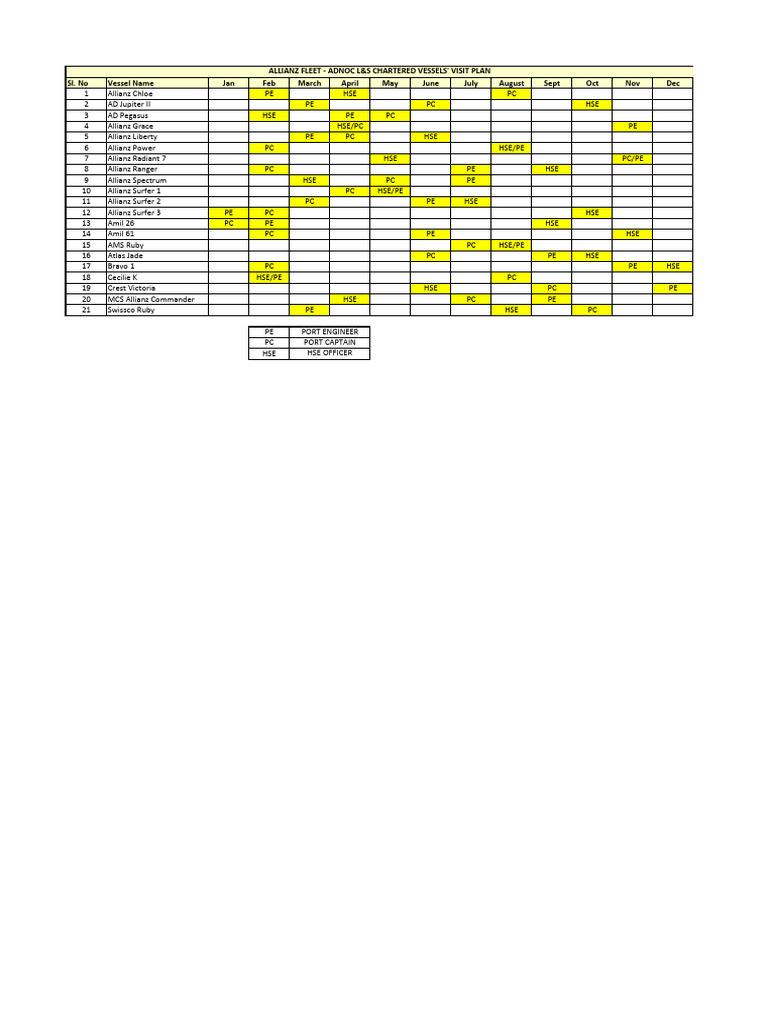 ADNOC L&S Chartered Vessel Visit Plan | PDF