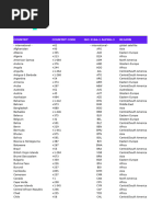 List of Country Codes by Alpha-2, Alpha-3 Code (ISO 3166) | PDF ...