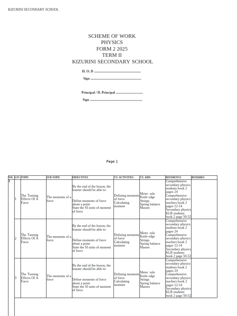 Physics Form 2 Term-II | PDF | Mirror | Magnetism
