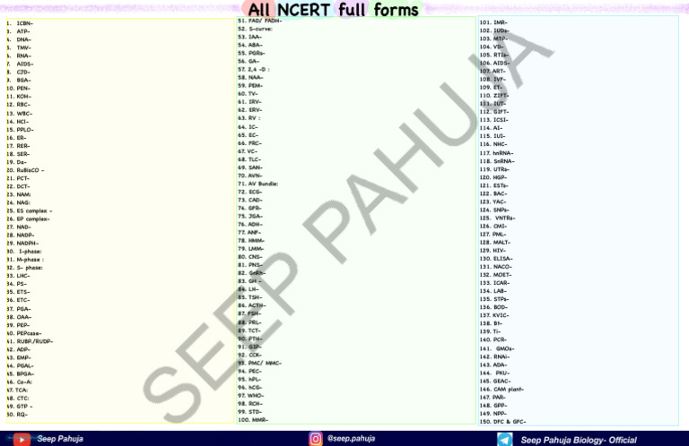 Ncert Full Forms Worksheet - Watermark | PDF | Biochemistry | Chemistry