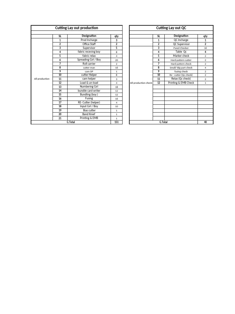 Lay Out For Cutting | PDF