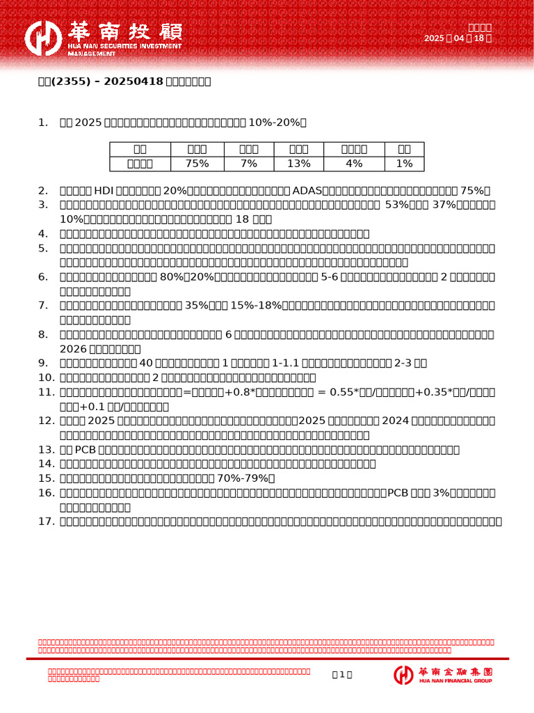 華南投顧 2355 敬鵬 Memo 20250418 | PDF
