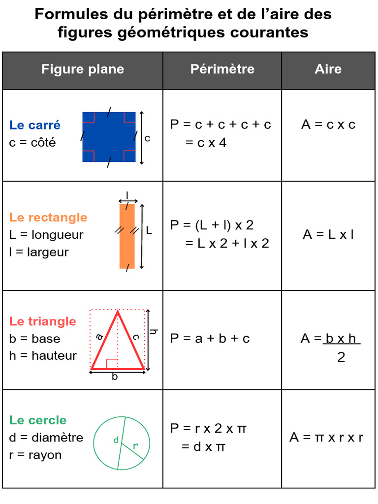 Formules de périmètre et aire | PDF