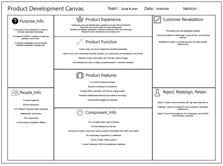 Product Development Canvas Sheet | PDF