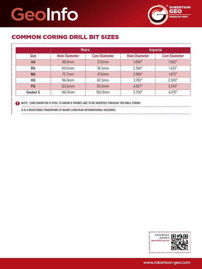 Common Coring Drill Bit Sizes | PDF