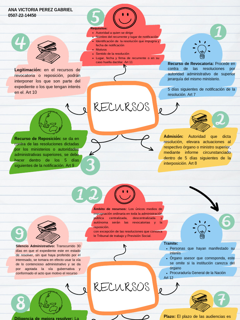 Esquema Recurso Admin | PDF | Gobierno | Justicia