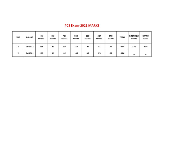 PCS Exam-2021 MARKS | PDF