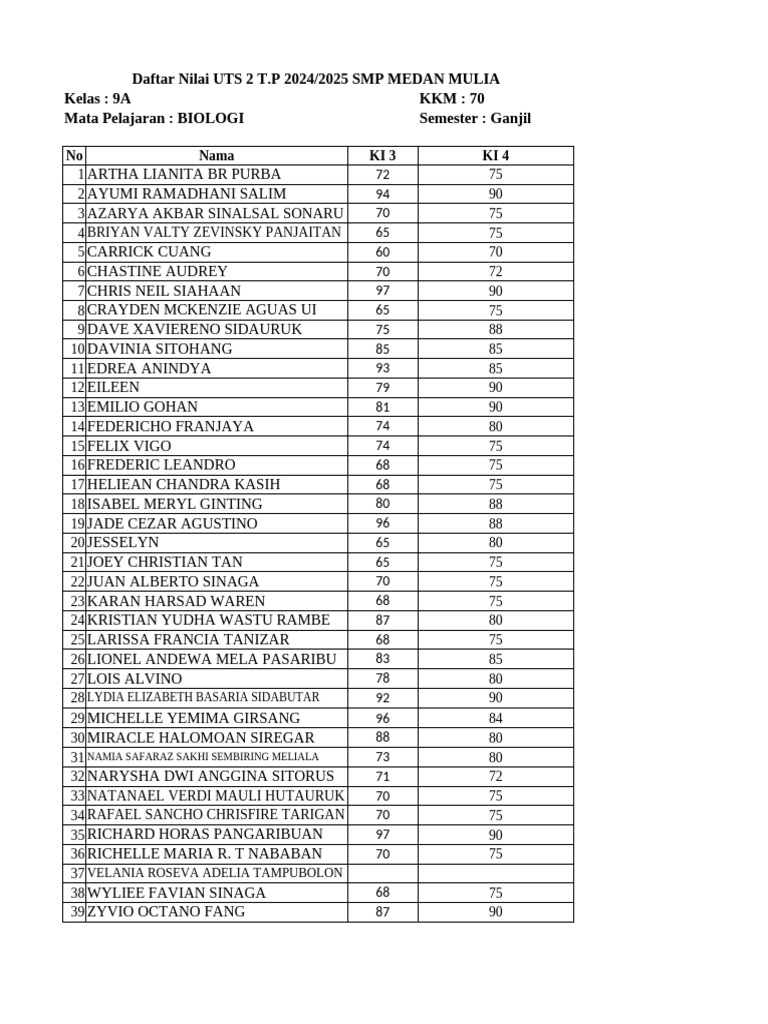 Biologi 9-A Nilai Uts 2 | PDF