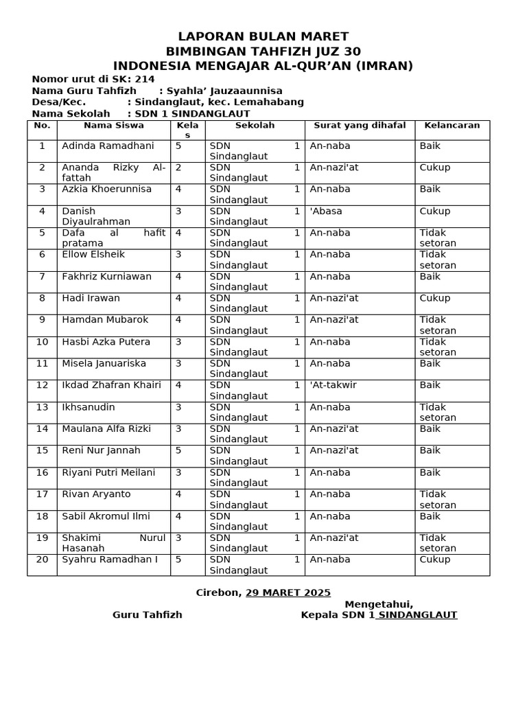 Form Laporan Bulan Maret 2025 | PDF