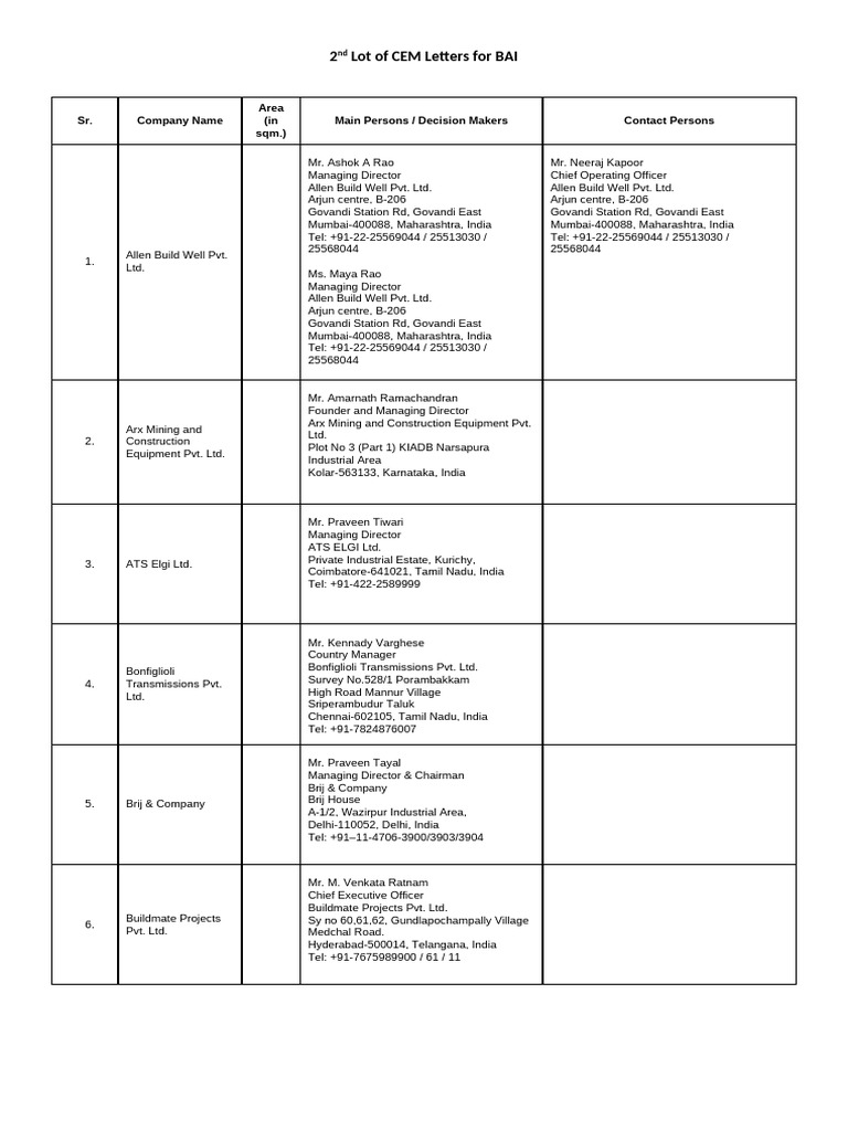 2nd Lot of Companies CEM Letters For BAI | PDF