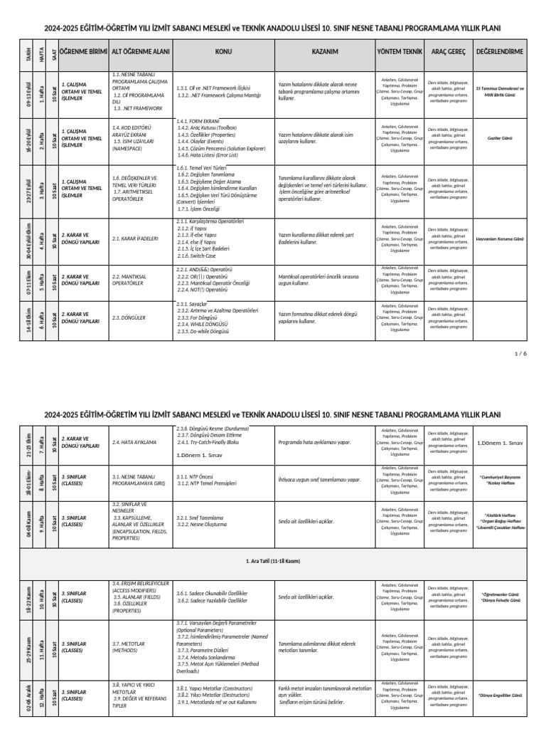 10 Sinif Nesne Tabanli Programlama Yillik Plan | PDF