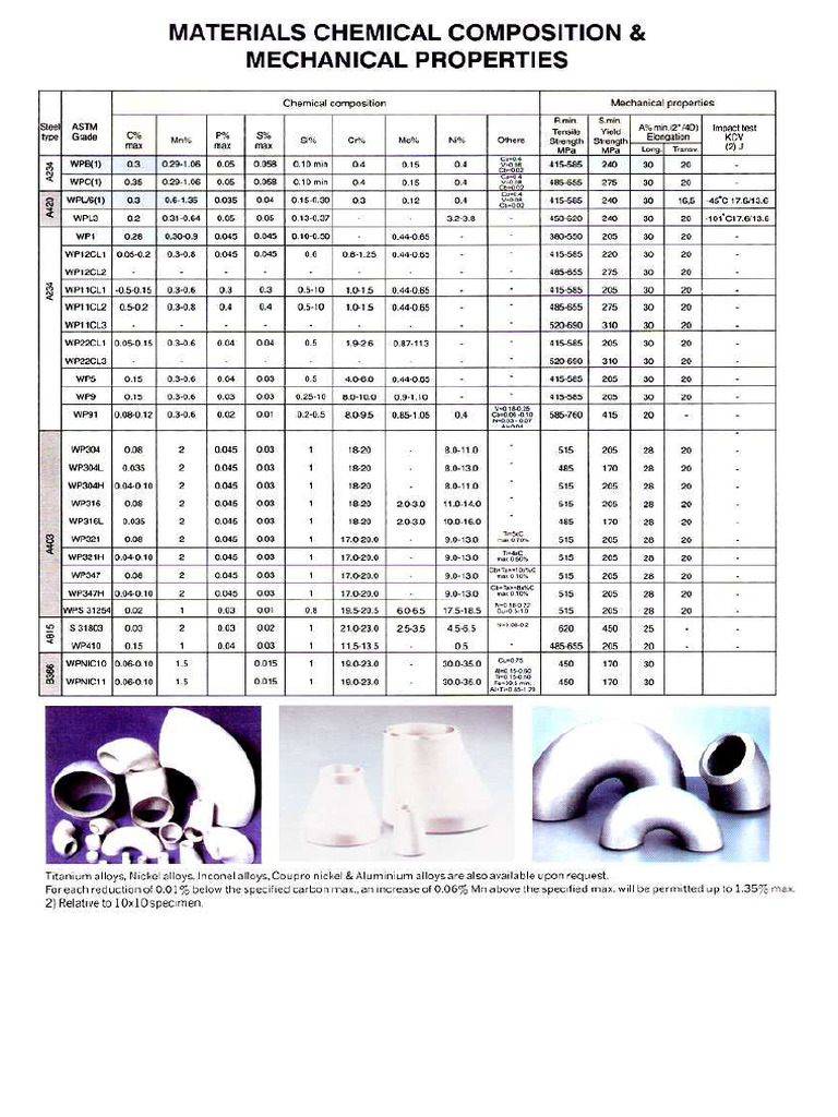 Material Chemical Composition & Mechanical Properties | PDF