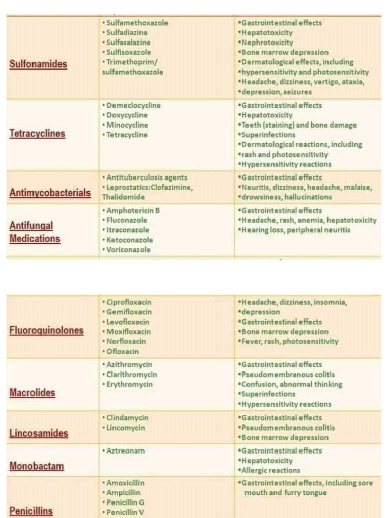 Antibiotics Side Effects | PDF