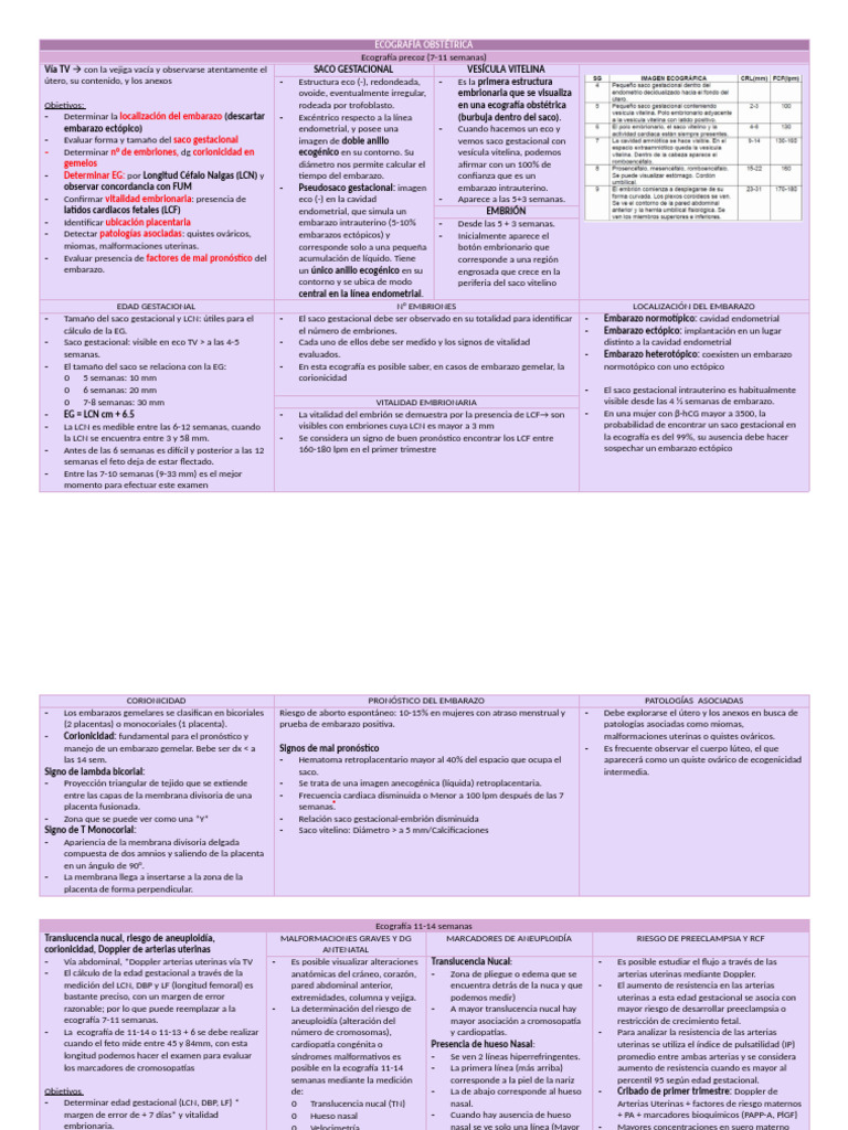 Ecografía Obstétrica | PDF | El embarazo | Placenta
