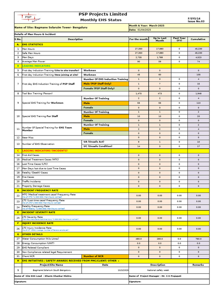 EHS Monthly EHS Status Report | PDF | Occupational Safety And Health ...