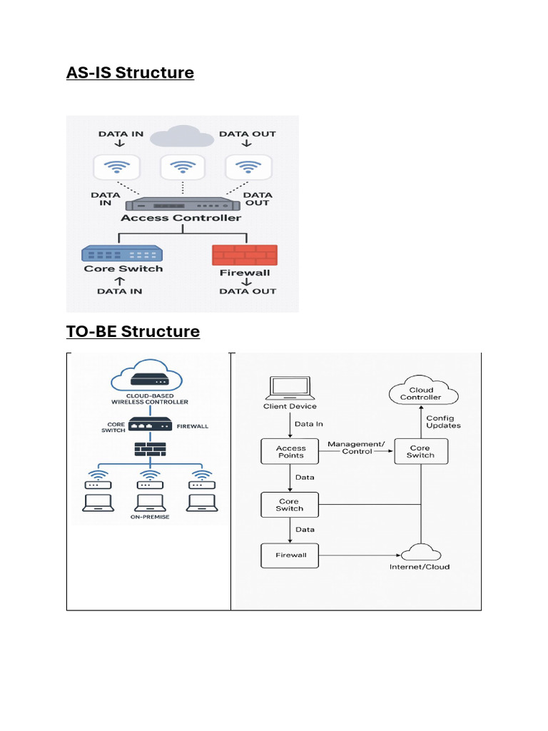 Clound Controller Access Point | PDF | Cloud Computing | Scalability