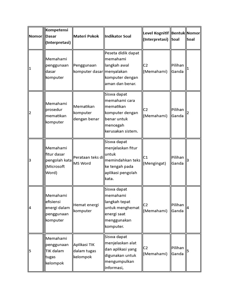 Kisi Kisi Asat TIK Kelas 7 | PDF