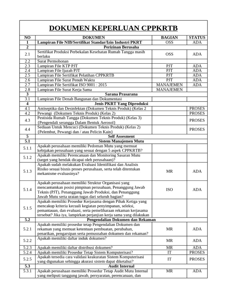 Dokumen Persyaratan CPPKRTB Lengkap | PDF
