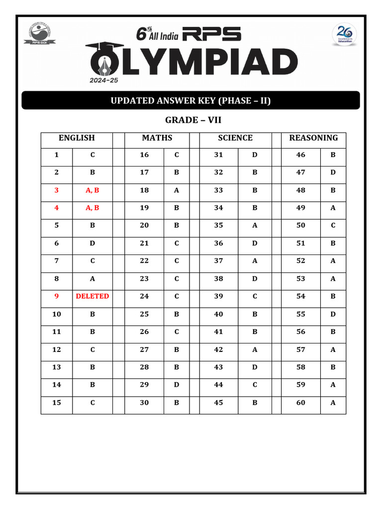 Updated Answer Key (Phase II) : Grade VII | PDF